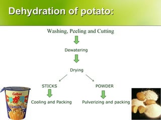 Dehydretion | PPTX