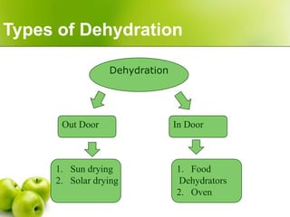 Dehydretion | PPTX
