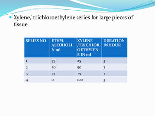 Dehydrtating agents and clearing agents | PPTX