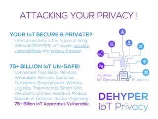 Dehyper Pitchdeck: IoT Privacy & Security | PPT