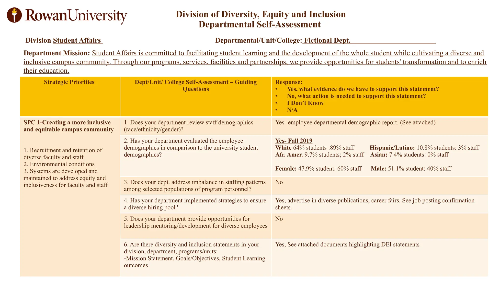 diversity Equity inclussion-strategic-action-plan-instr.pptx