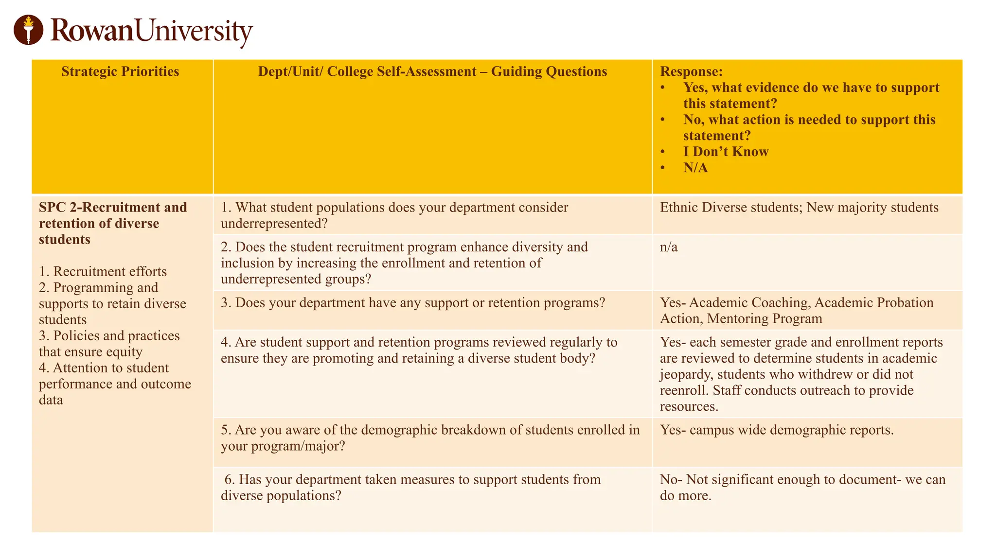 diversity Equity inclussion-strategic-action-plan-instr.pptx