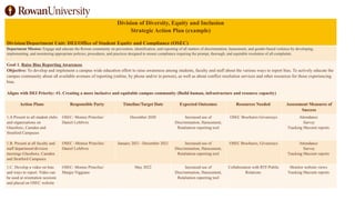diversity Equity inclussion-strategic-action-plan-instr.pptx