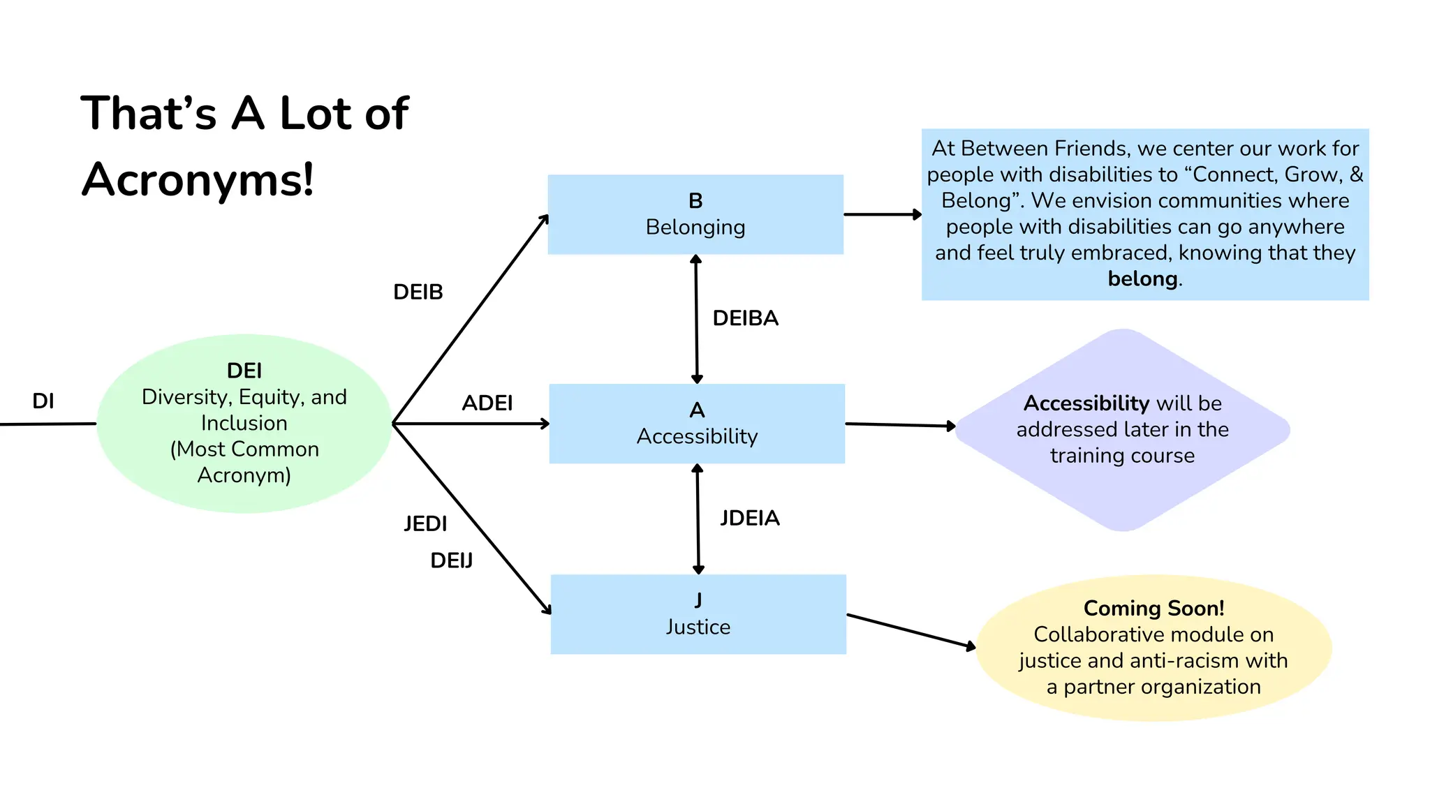 Module 1Lesson1DEIB.pdf
