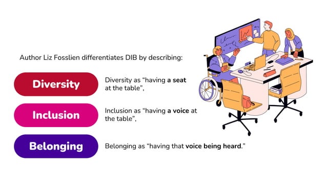 Module 1Lesson1DEIB.pdf