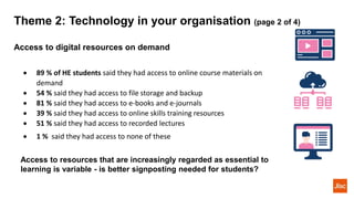 Student digital experience insights survey 2020: UK higher education ...
