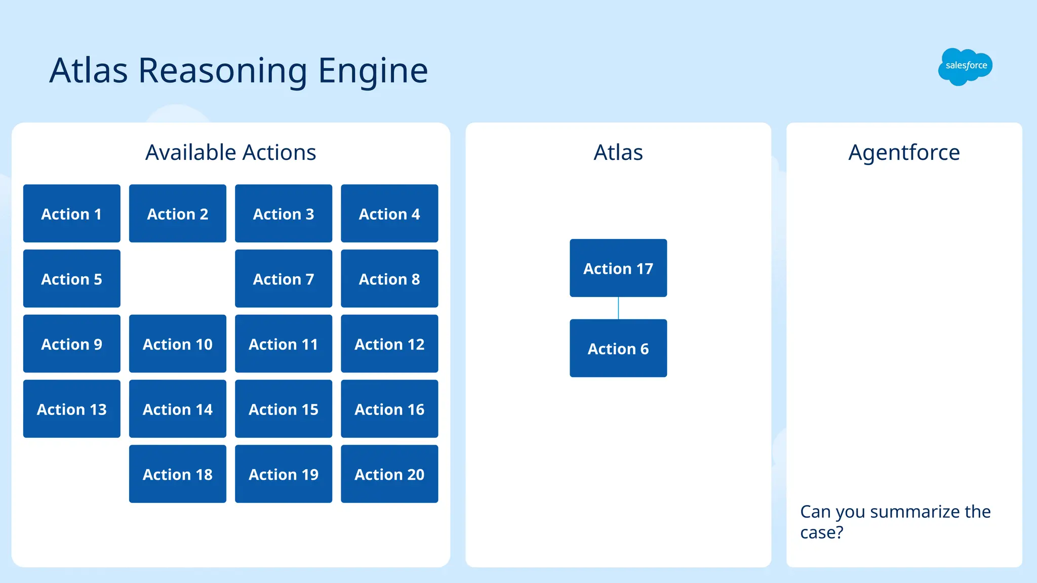Pittsburgh Overview Deck Agentforce.pptx