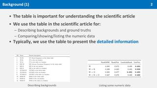 Toward Description Generation for Tables in Scientific Articles | PPT