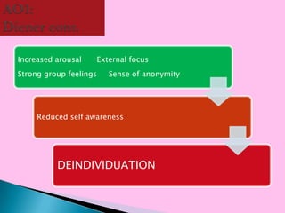 Deindividuation (Social psychological theories of aggression) A2 | PPT