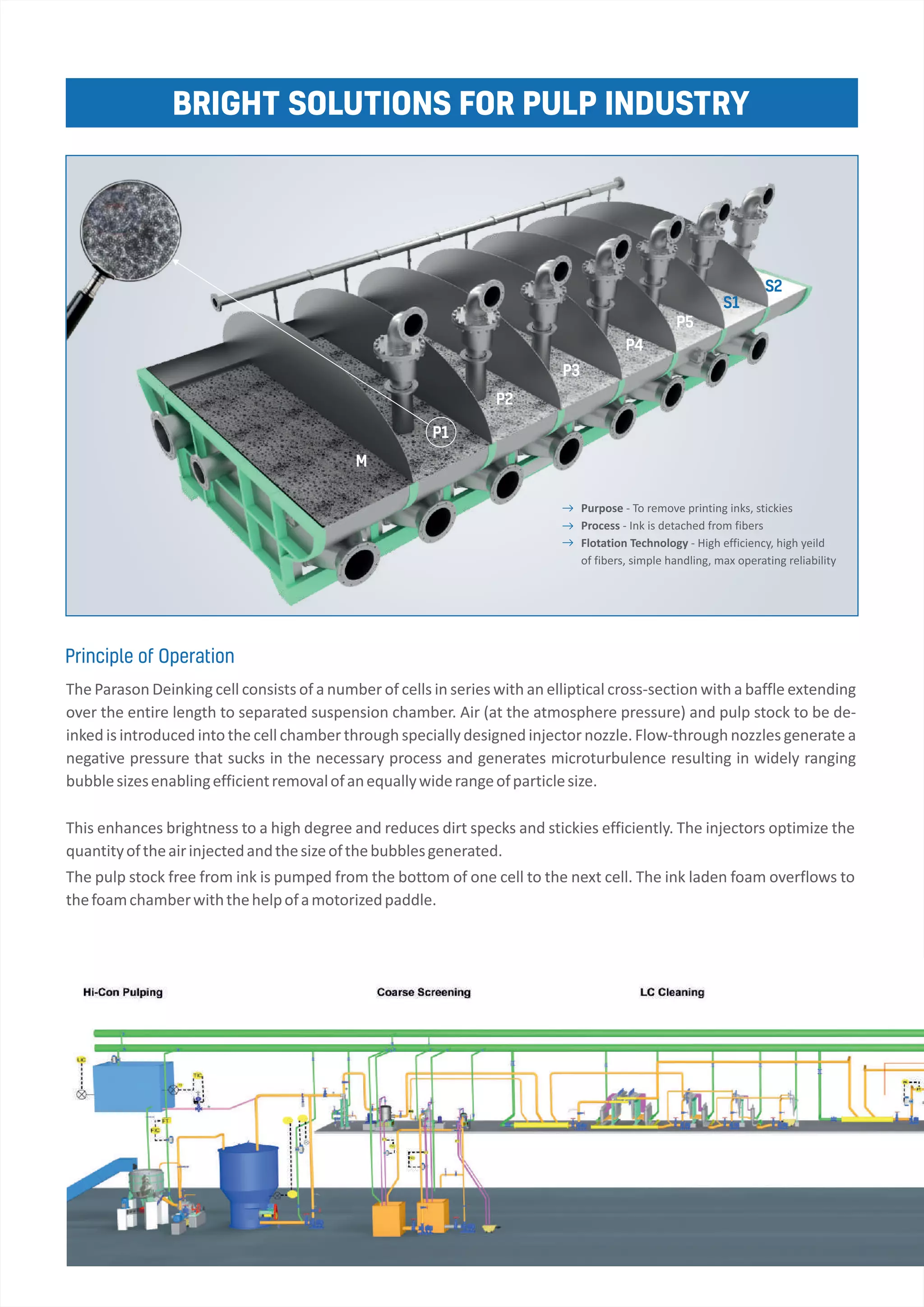 Best Deinking Cell System for Removal of Inks and Stains from the Paper ...