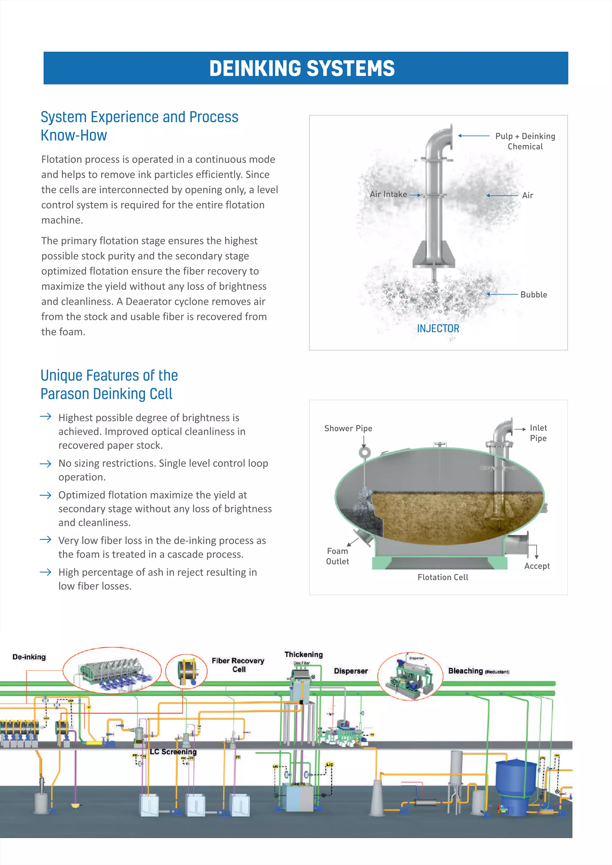 Best Deinking Cell System for Removal of Inks and Stains from the Paper ...