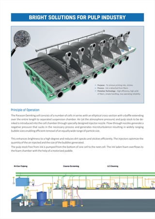 Best Deinking Cell System for Removal of Inks and Stains from the Paper ...