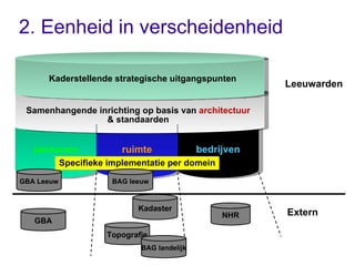De Inrichting Van Het Beheer Van Basisregistraties In Leeuwarden | PPT