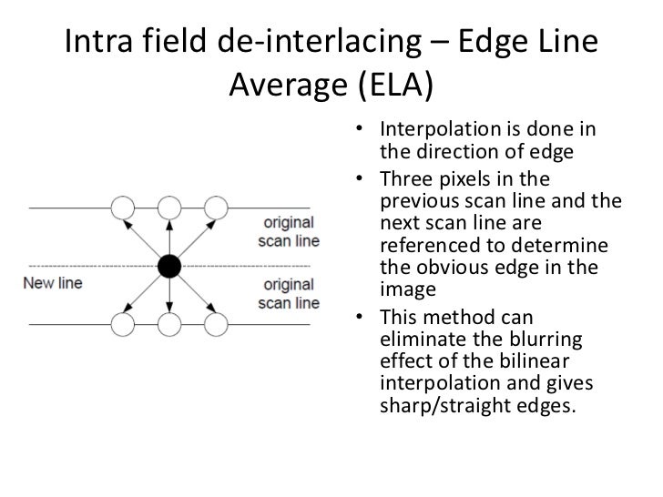 De Interlacing Techniques 