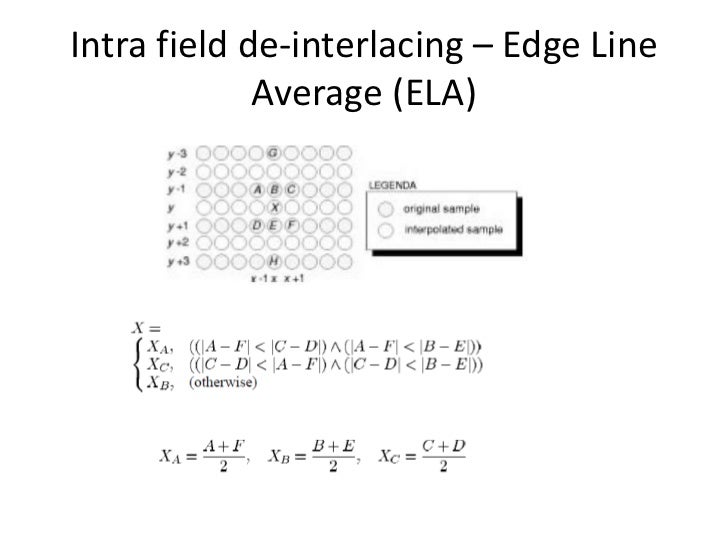 De Interlacing Techniques