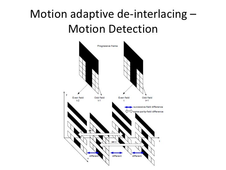 De Interlacing Techniques