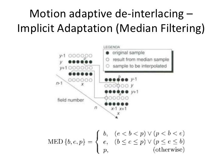 De Interlacing Techniques