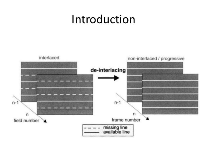 De Interlacing Techniques