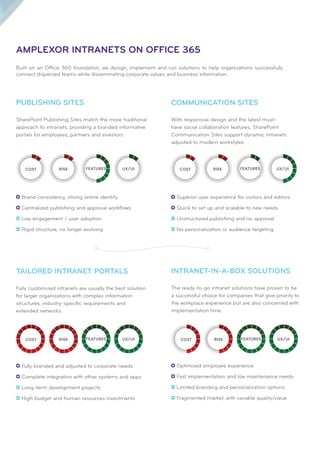 AMPLEXOR Next-Generation Intranets | PDF | Social Networking | Internet