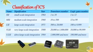 Digital electronics-overview | PPTX