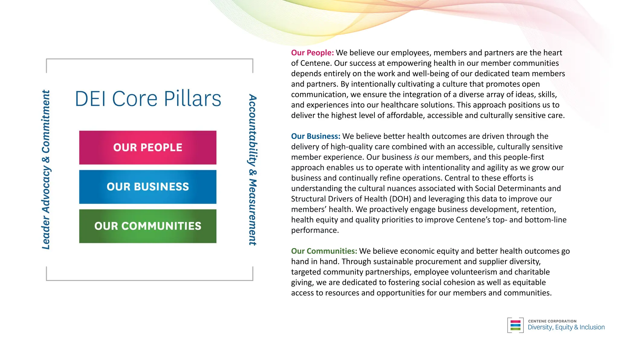 DEI Office_COE Overview PowerPoint Slideshow | PDF