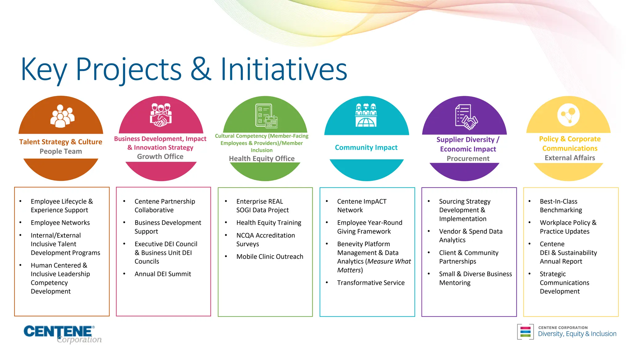 DEI Office_COE Overview PowerPoint Slideshow | PDF