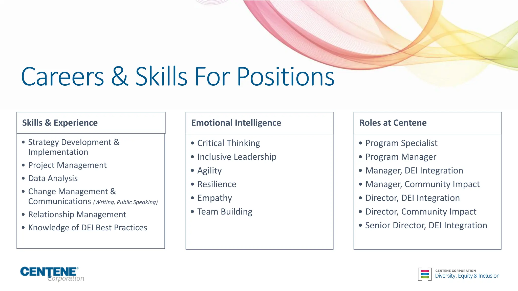 DEI Office_COE Overview PowerPoint Slideshow | PDF