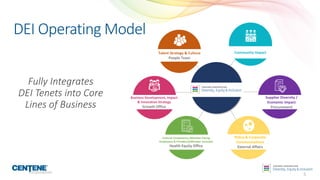 DEI Office_COE Overview PowerPoint Slideshow | PDF