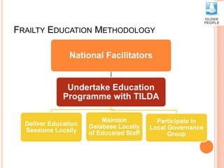 National Clinical Programme for Older People - Current Developments ...