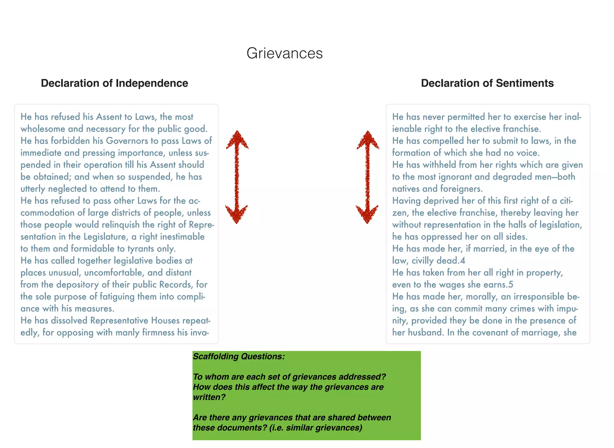 The Declaration of Independence by David Deis | PDF