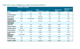 Deist infographic | DOCX