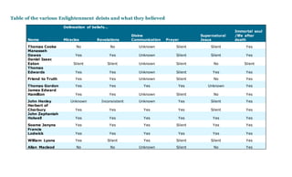 Deist infographic | DOCX