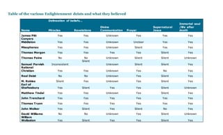 Deist infographic | DOCX