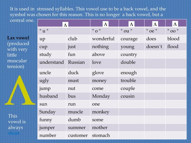 Vowels sounds- the sound of spoken language | PPTX