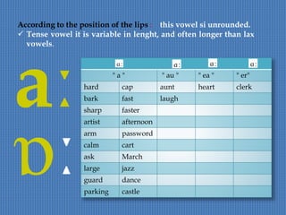 Vowels sounds- the sound of spoken language | PPT