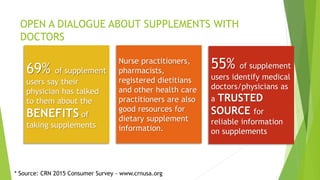 Dietary Supplements: A Quick overview of the US Health & Wellness ...