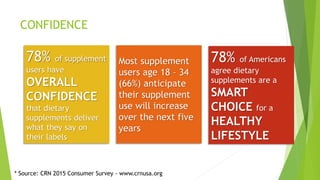 Dietary Supplements: A Quick overview of the US Health & Wellness ...