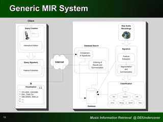 Music Information Retrieval: Overview and Current Trends 2008 | PPT
