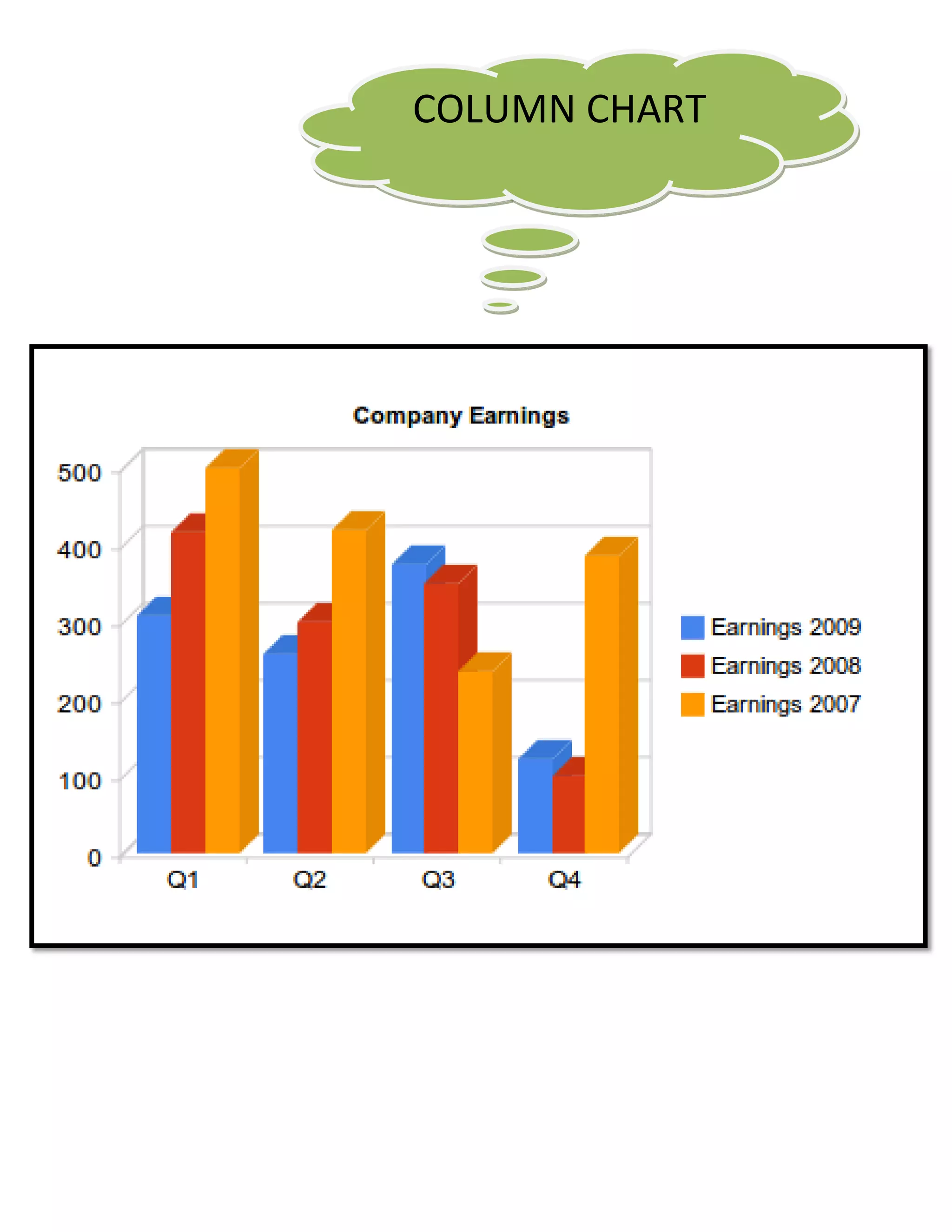 Types of Charts | PDF