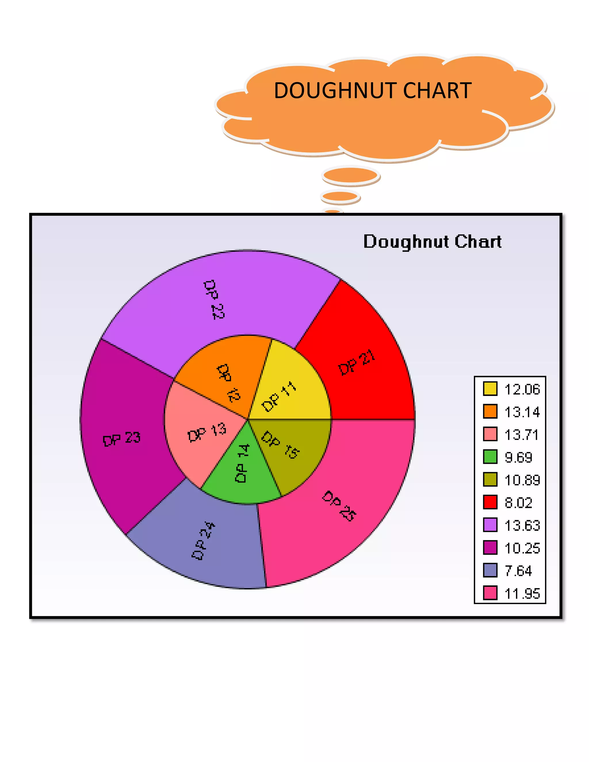 Types of Charts | DOCX