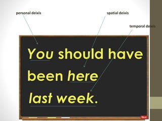 Deixis | PPTX