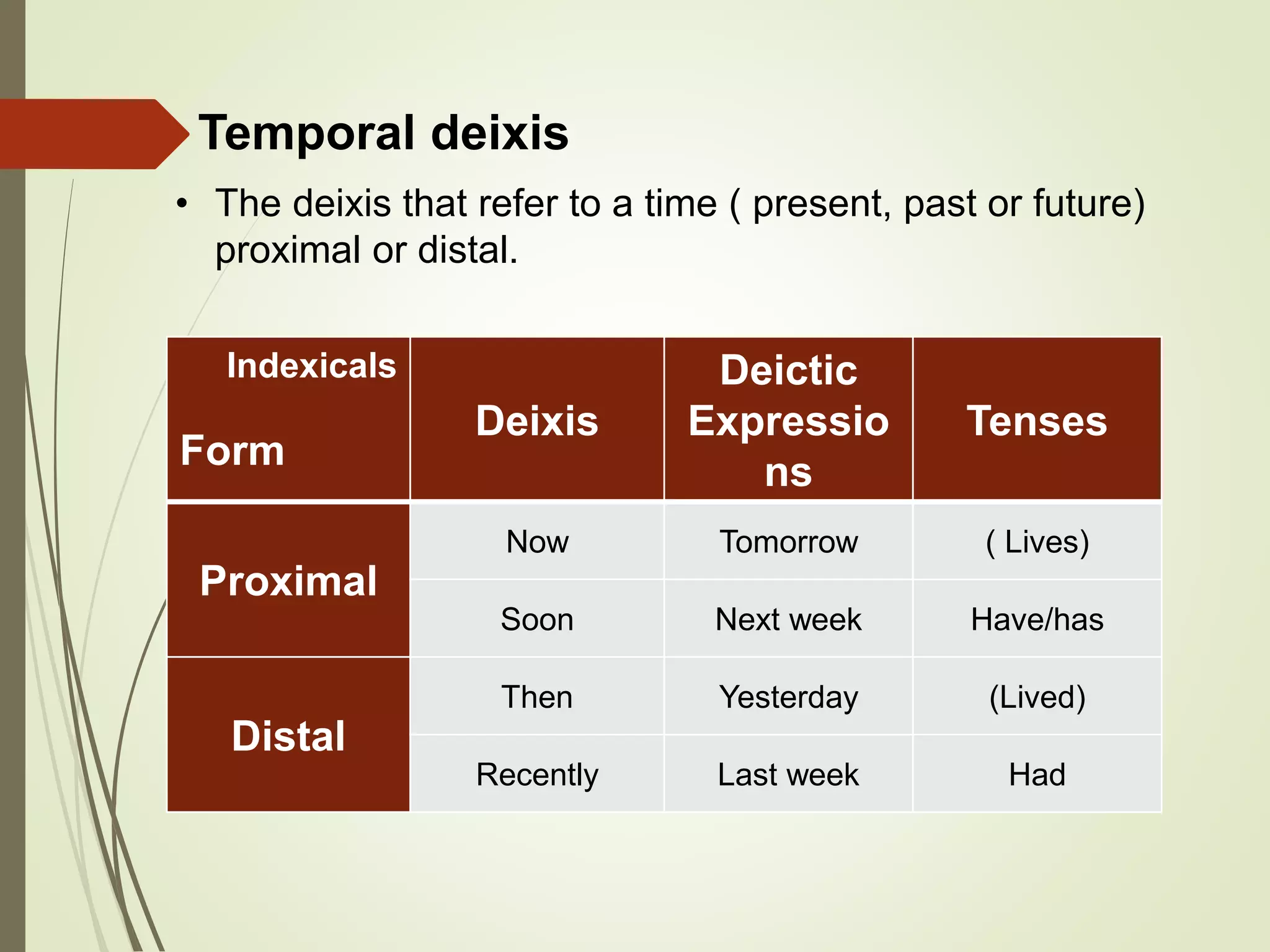 Deixis and distance | PPTX