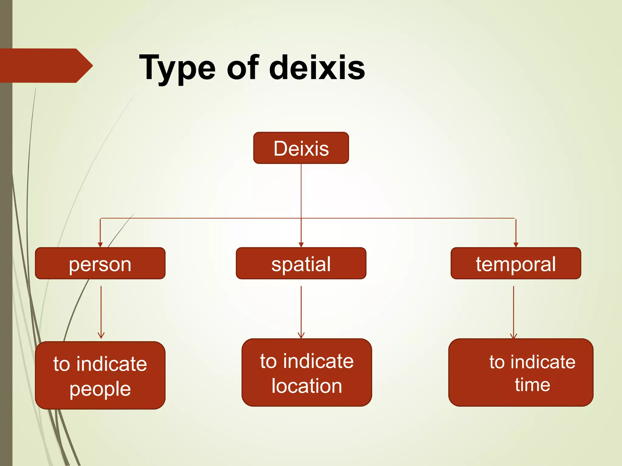 Deixis and distance | PPTX