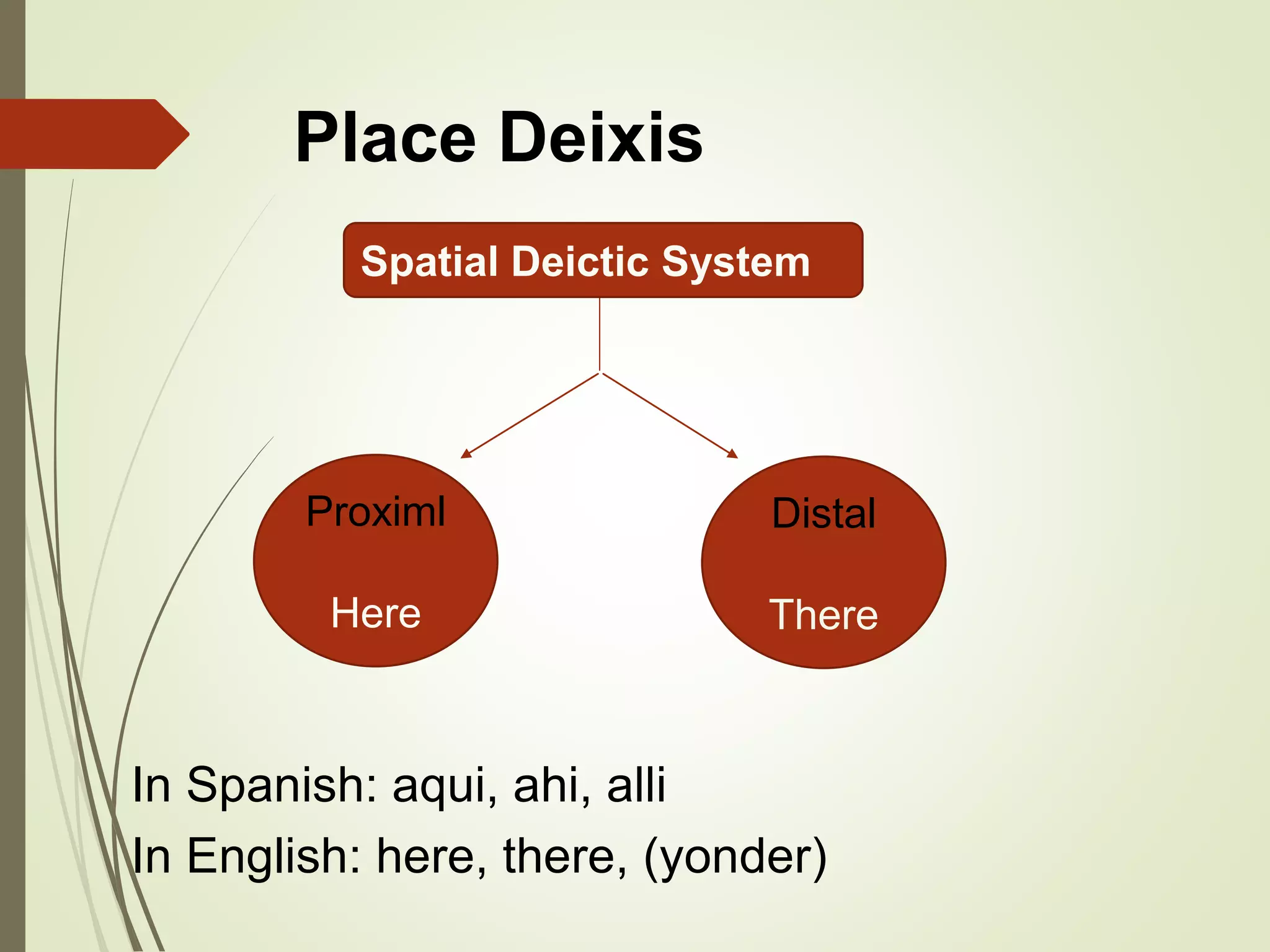 Deixis and distance | PPTX