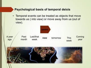 Deixis and distance | PPTX