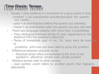 Deixis lecture | PPT