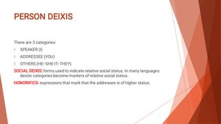 Deixis and Distance in Pragmatics group 4.pdf