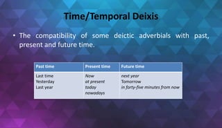 Deixis and Distance | PPT