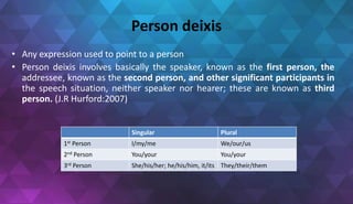 Deixis and Distance | PPT