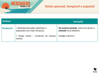 Português-Deixis pessoal, temporal e espacial.ppt